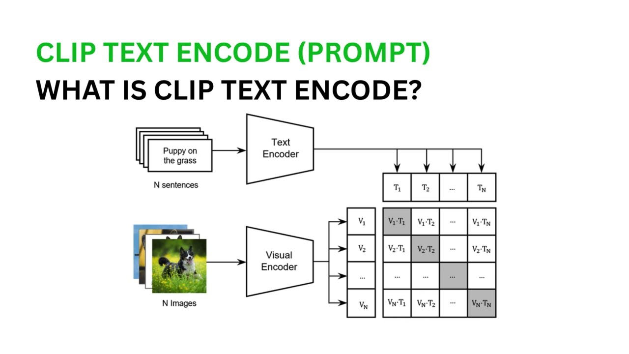 ComfyUI Node: CLIP Text Encode (Prompt)
