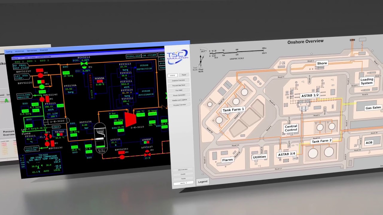 Control System Emulation by TSC