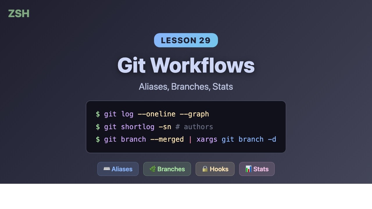Git Aliases, Hooks & Statistics from the Terminal — Zsh #29