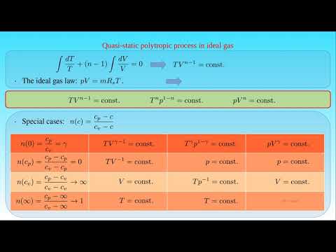 Quasi-static polytropic process in ideal gas