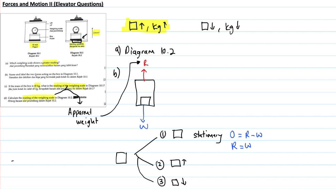 Elevator Question - Forces and Motion II (Physics SPM)