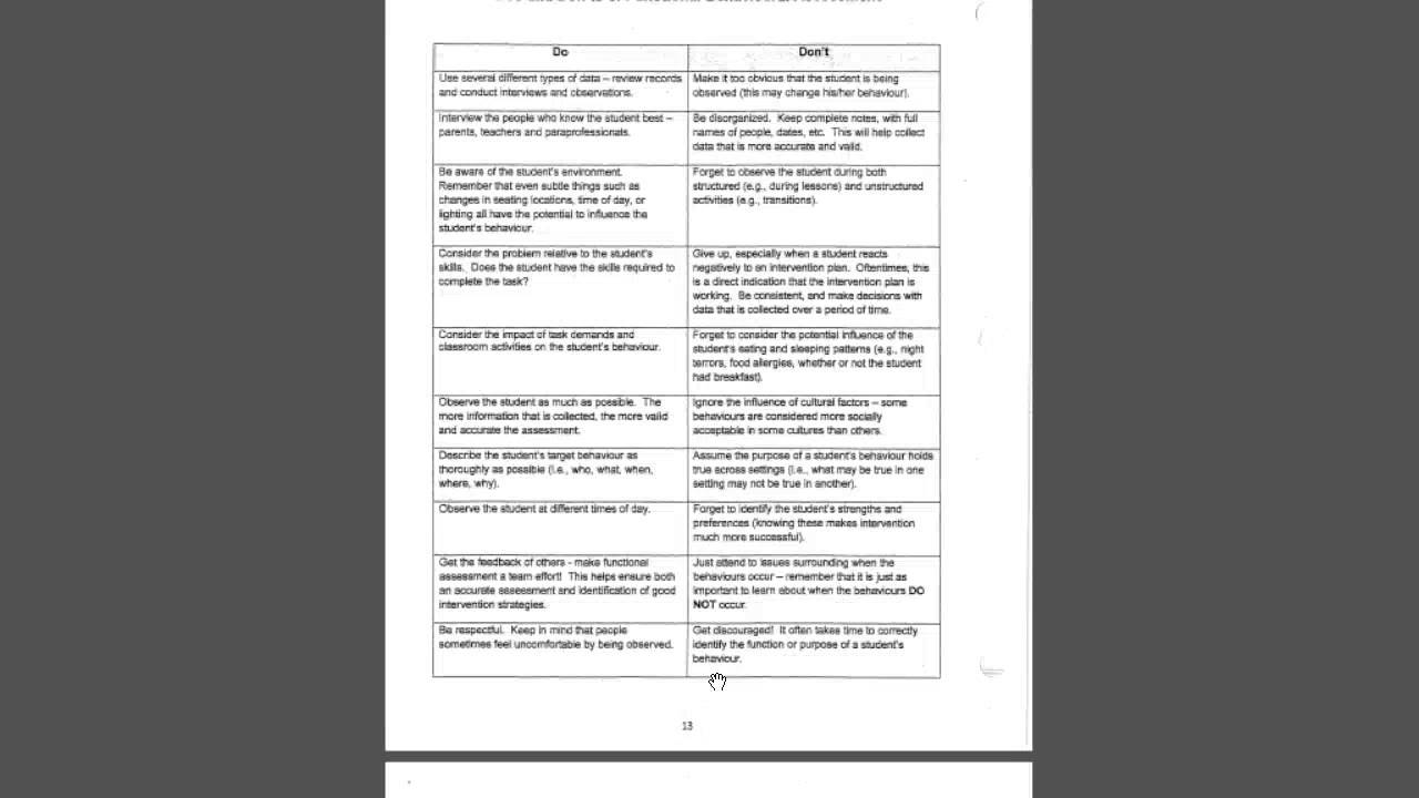 WR10 Behaviour PDF (the PDF itself)