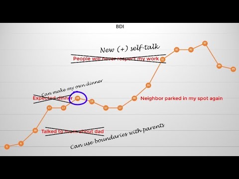 Counselor Tips_Beck's Depression Inventory BDI