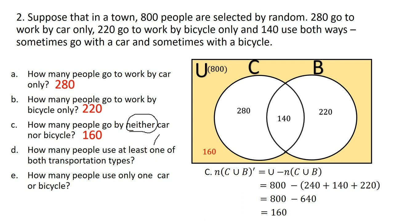 Problem Solving of Sets with 2 circles Venn Diagram