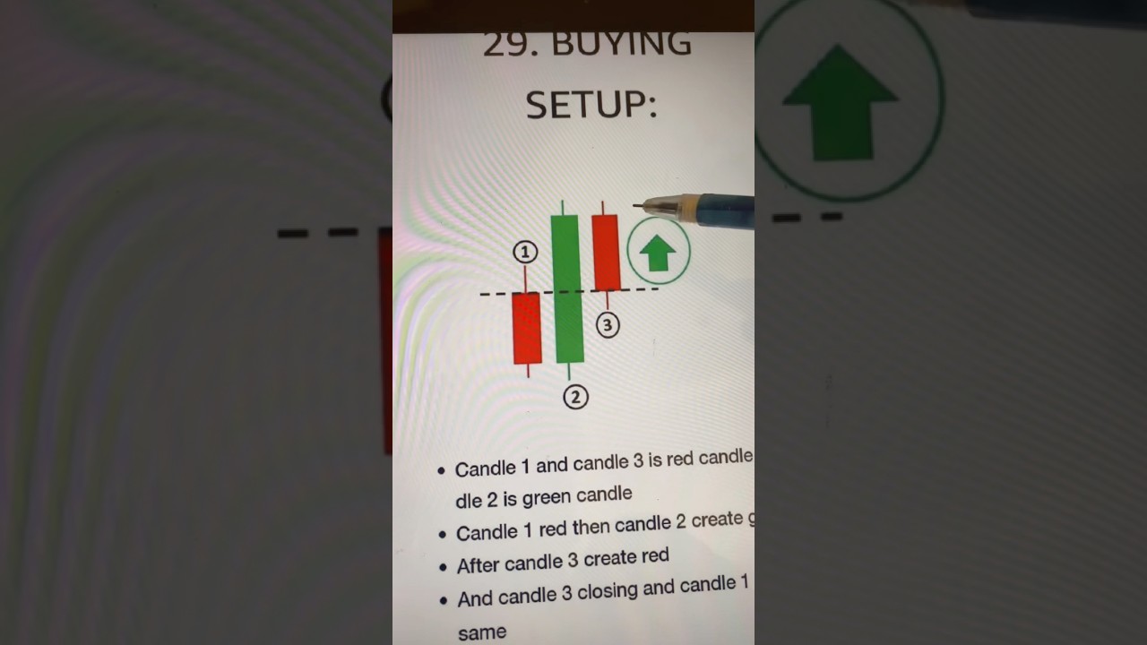 🚀 Watch the 100% Winning Pattern in Quotex Binary Trading!💹 Best Strategy for Daily Profit