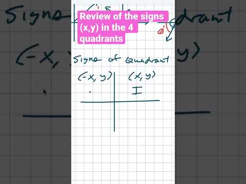 Review of the signs for points in the quadrants