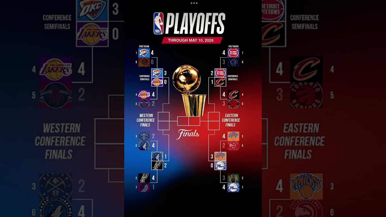 New Playoff Bracket #nba #shorts