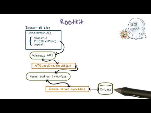 Rootkit