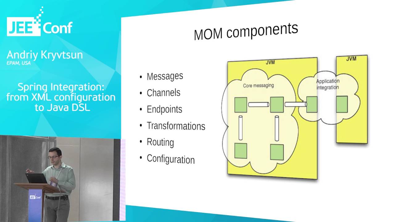 Spring Integration: from XML configuration to Java DSL (Andriy Kryvtsun, USA)