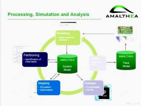AMALTHEA - an open tool platform for embedded multicore systems