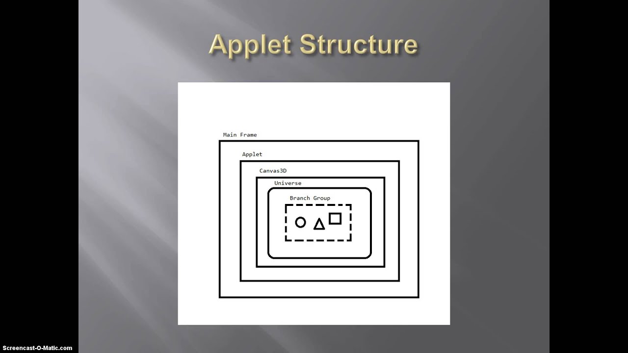 Java3D Tutorial Part 1