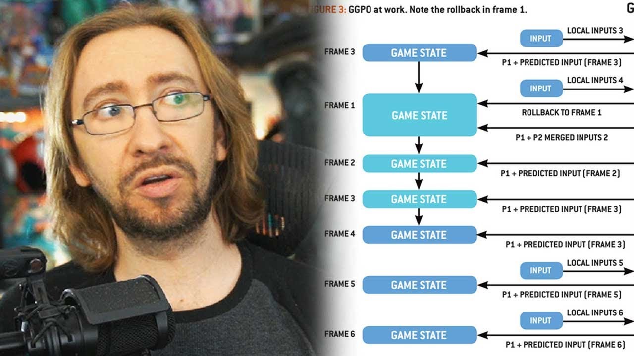 Netcode Just Got Even Easier...