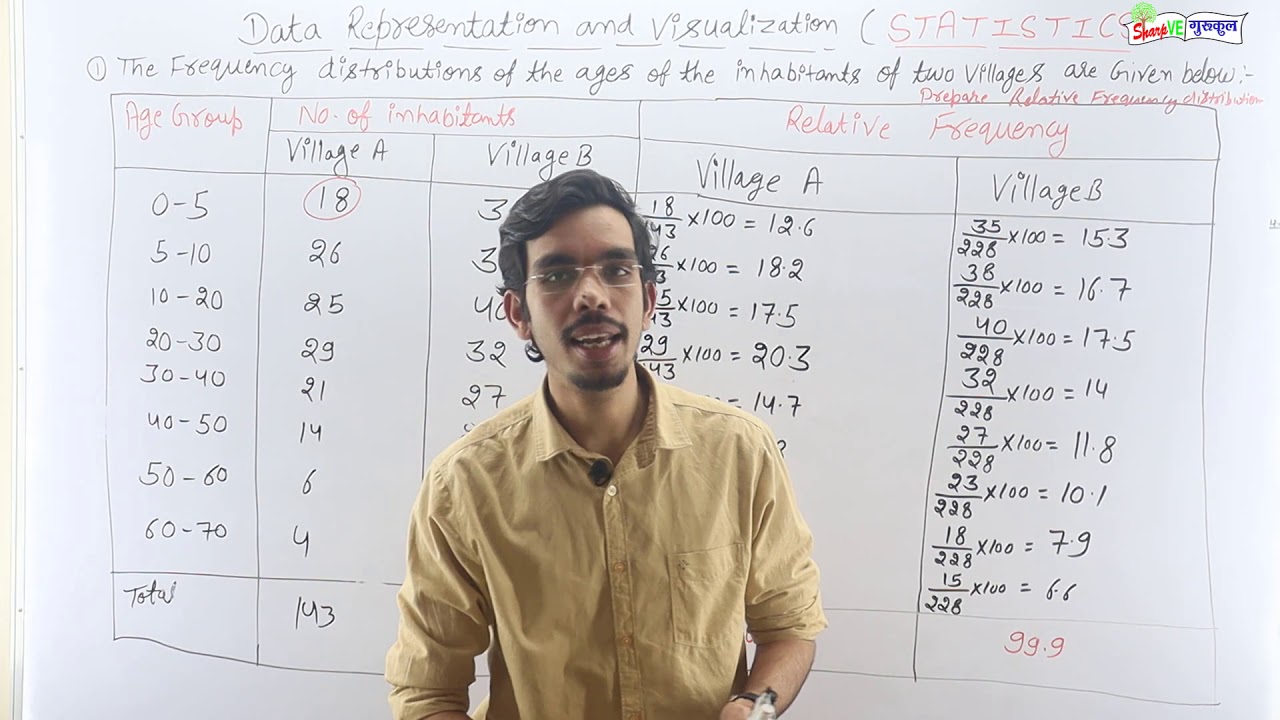 Data Representation And Visualization | Statistics | Applied maths class 11 Commerce