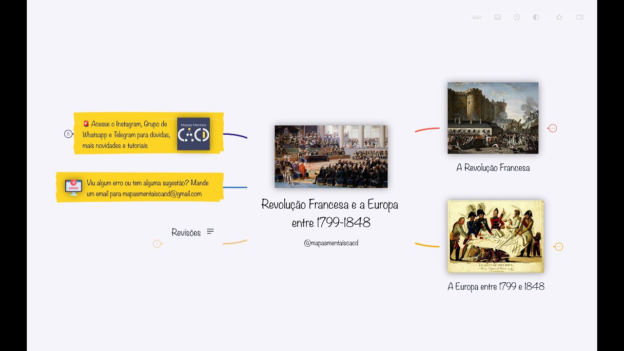 Mapa mental para o CACD: Revolução Francesa e a Europa entre 1799-1848