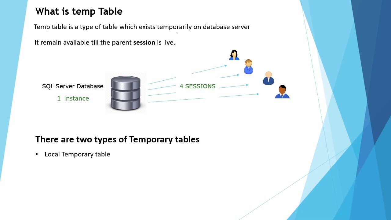 Temporary Table in SQL Server (Local & Global)