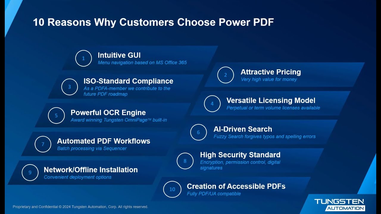 Tungusten Automation PowerPDF Features (incl Co-Pilot)