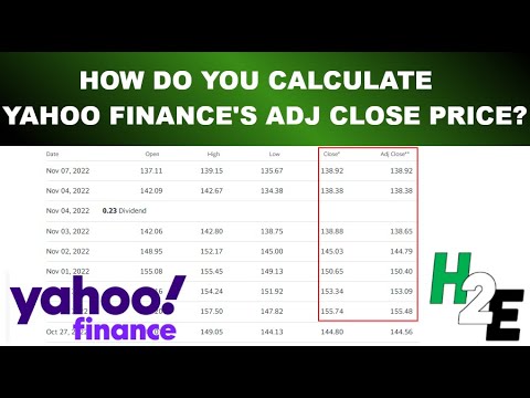 How Do You Calculate the Adjusted Closing Price in Yahoo Finance?