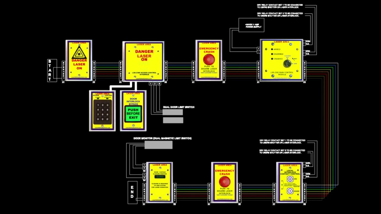 Laser Interlock wiring method