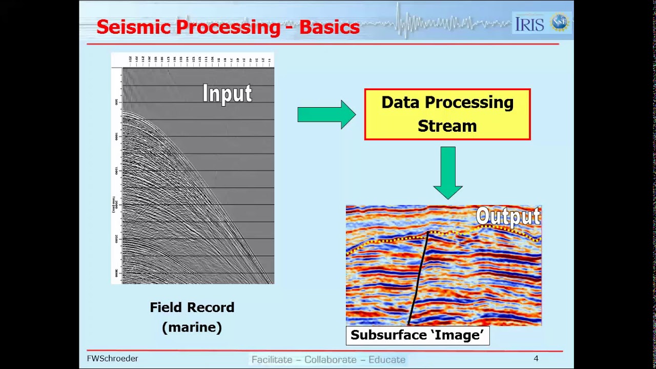 seismic processing Arabic lec1