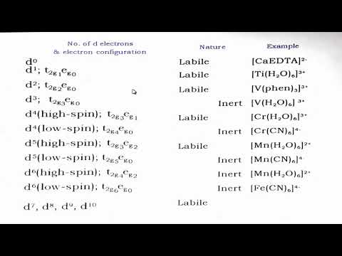 Labile and Inert Complexes