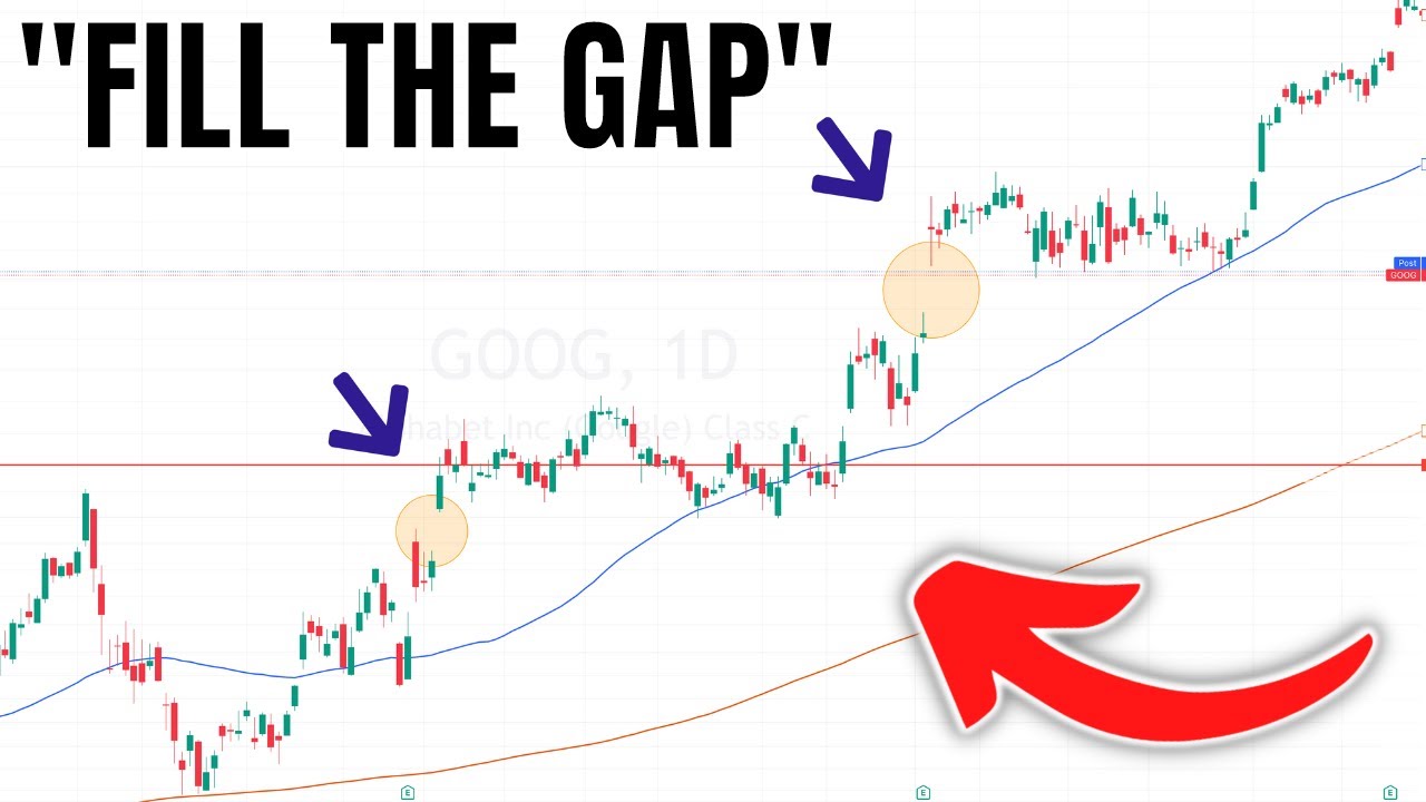 Gap Fill Strategy | How To Trade The Gap Fill (Tutorial)
