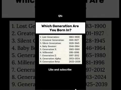 Which📛 Generation 👩👩👧👦Are You 🤔Born In ❓#shorts #generations #generation Z alpha beta