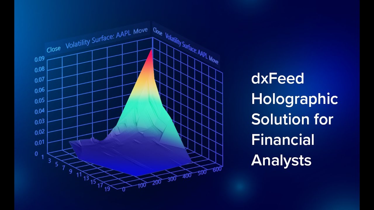 dxFeed Holographic Solution for Financial Analysts
