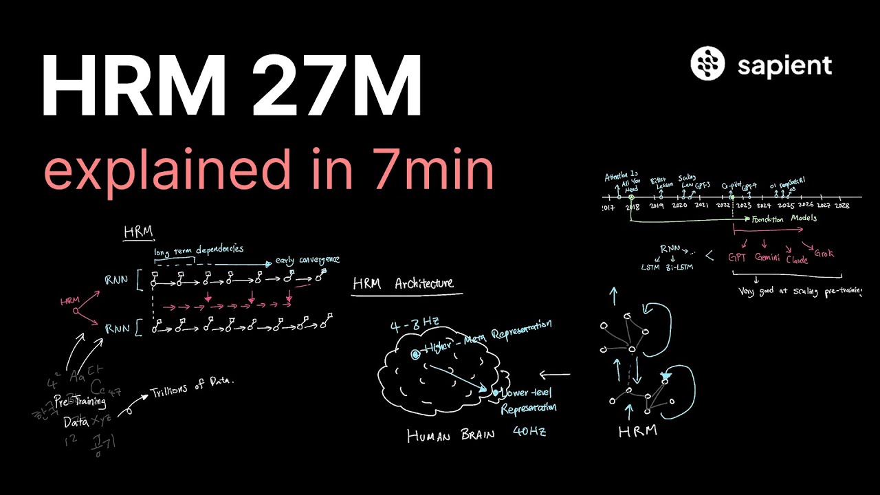HRM 27M beats Opus 4