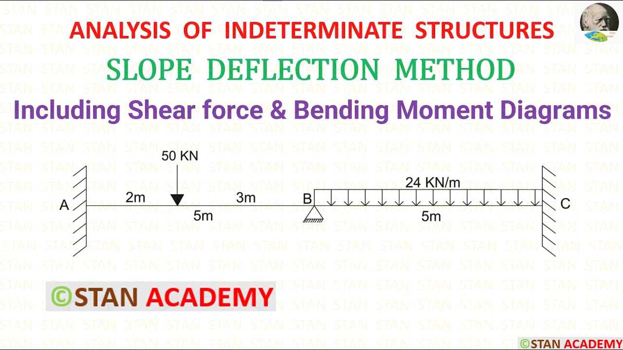 Understanding the Slope Deflection Method for Beam Analysis | Galaxy.ai