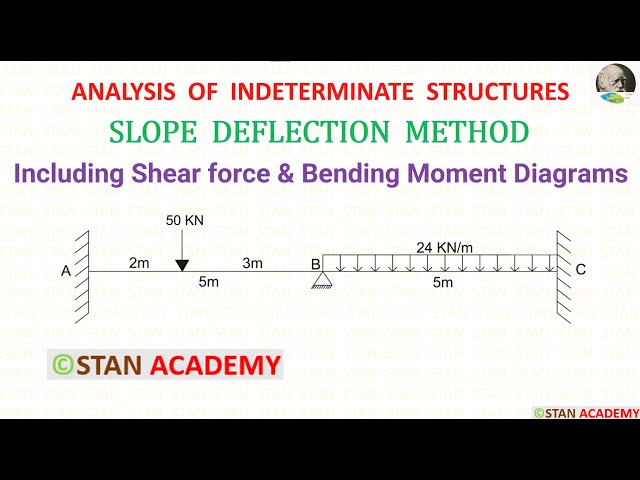Understanding the Slope Deflection Method for Beam Analysis | Galaxy