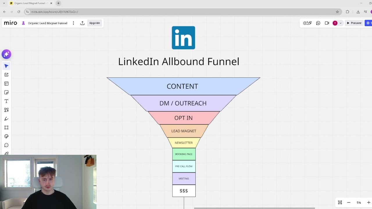 The LinkedIn funnel that's booking me 40+ sales calls per month (LinkedIn outreach + Content)