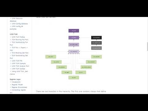 chipverify uvm 01 introduction ( reading )