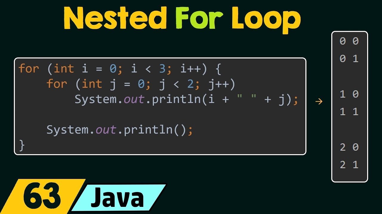 Create a nested loops using java and (for) loops and scanner