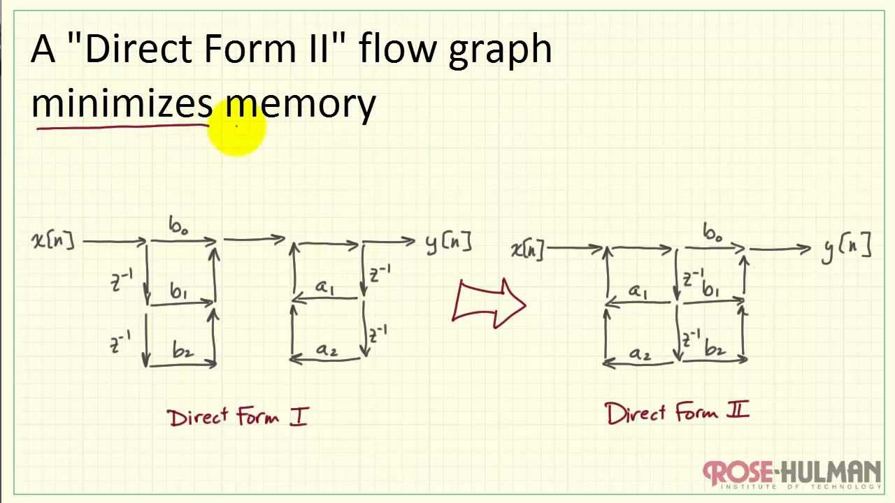 Tutorial: Flow graphs, Direct Form II