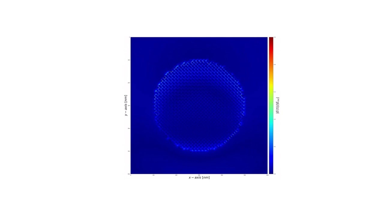 Write your own 1-D FDTD program with Python continued...