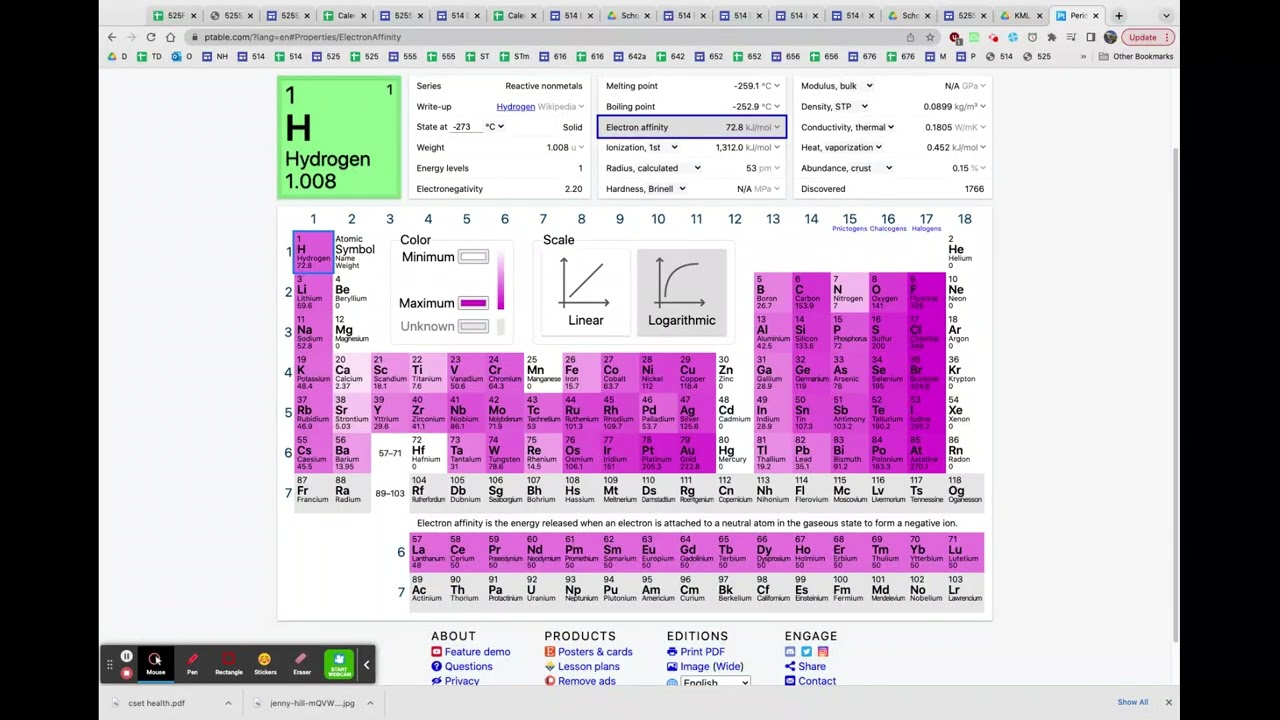 pTable   Dynamic Periodic Table database