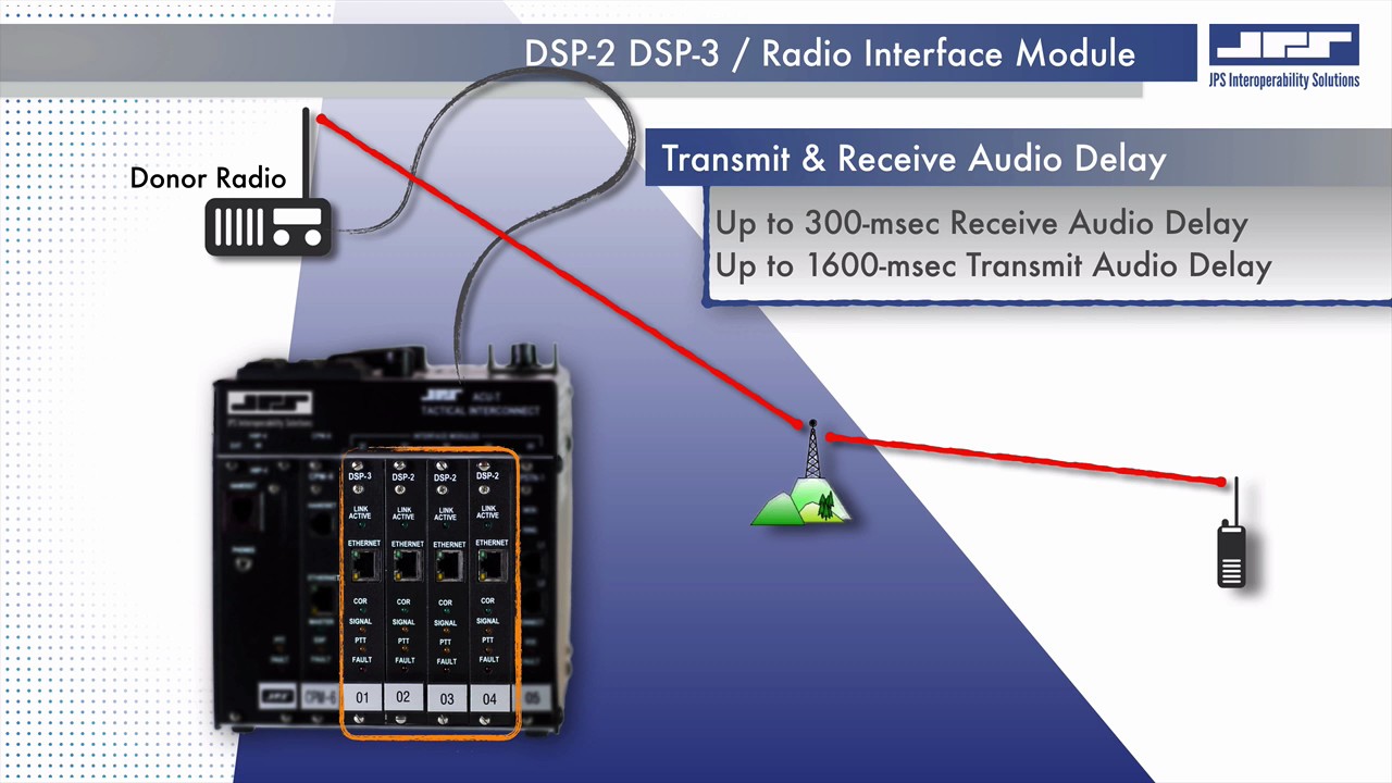 JPS DSP-2 & DSP-3 Radio Interface Modules