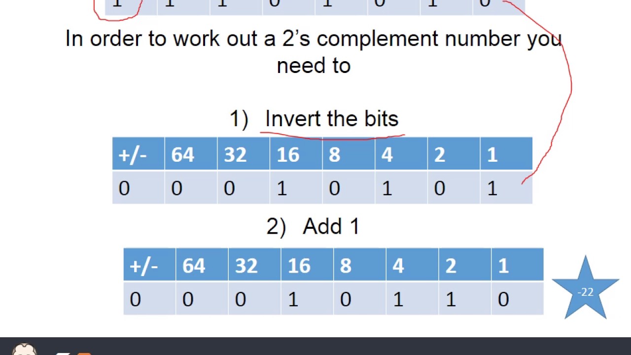 negative numbers in binary - OCR GCE Computer Science