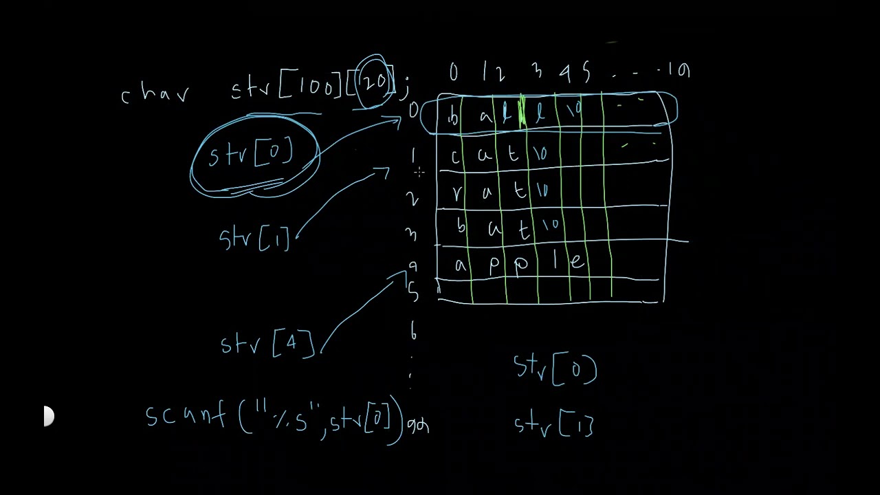 Understanding 2D Strings: A Comprehensive Guide | Galaxy.ai