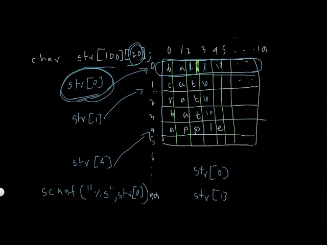 Understanding 2D Strings: A Comprehensive Guide | Galaxy.ai