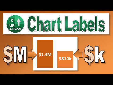 Transform Your Excel Charts: Display Numbers in Millions or Thousands Effortlessly