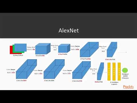 Learn Java Machine Learning for Computer Vision Working with Classical Networks|packtpub com ...