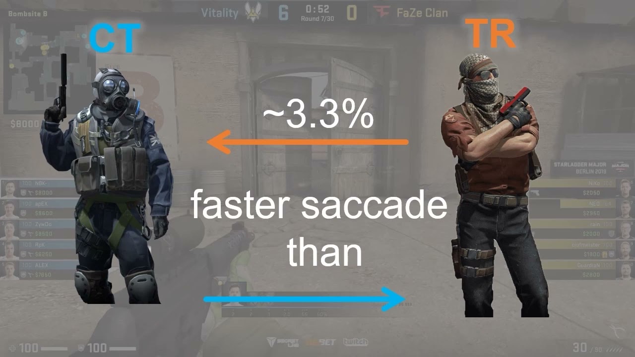 Image Features Influence Reaction Time -- SIGGRAPH 2022