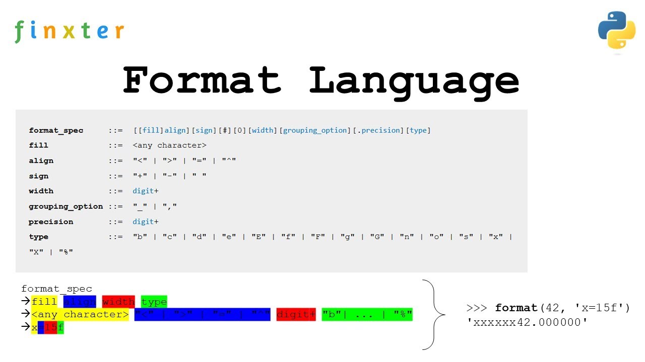 Python format() Function: No-BS Guide by Example