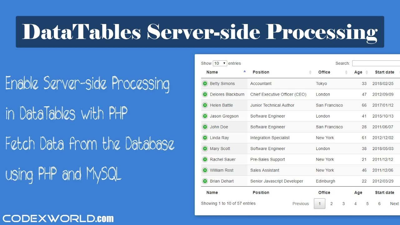DataTables Server side Processing with PHP and MySQL