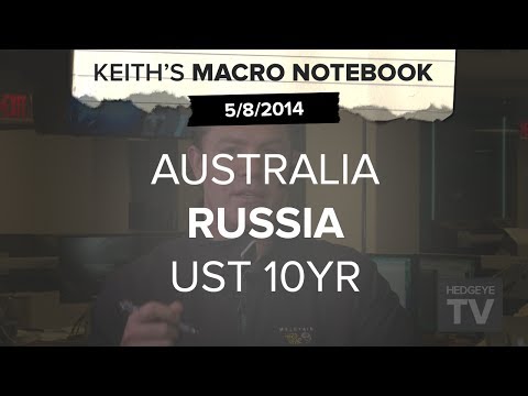 Keith's Macro Notebook 5/8: Australia RUSSIA UST10YR
