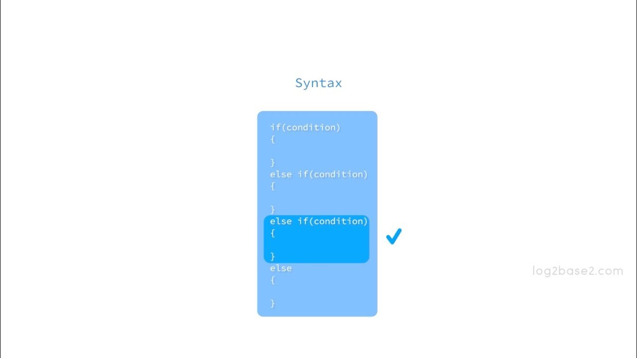 Nested if-else statement in C | Log2Base2