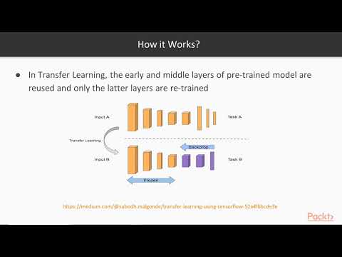 Learn Hands On Deep Learning with TensorFlow 2 0 Introduction to Transfer Learning | packtpub ...