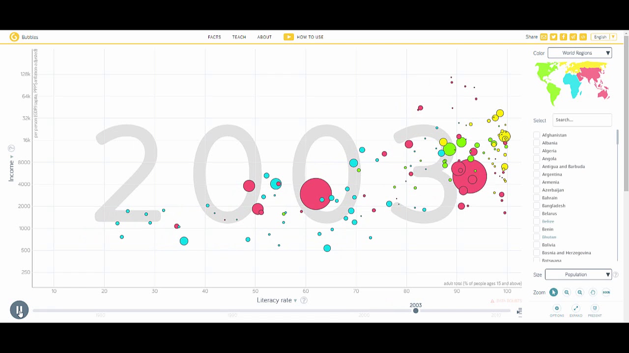 Gapminder tutor
