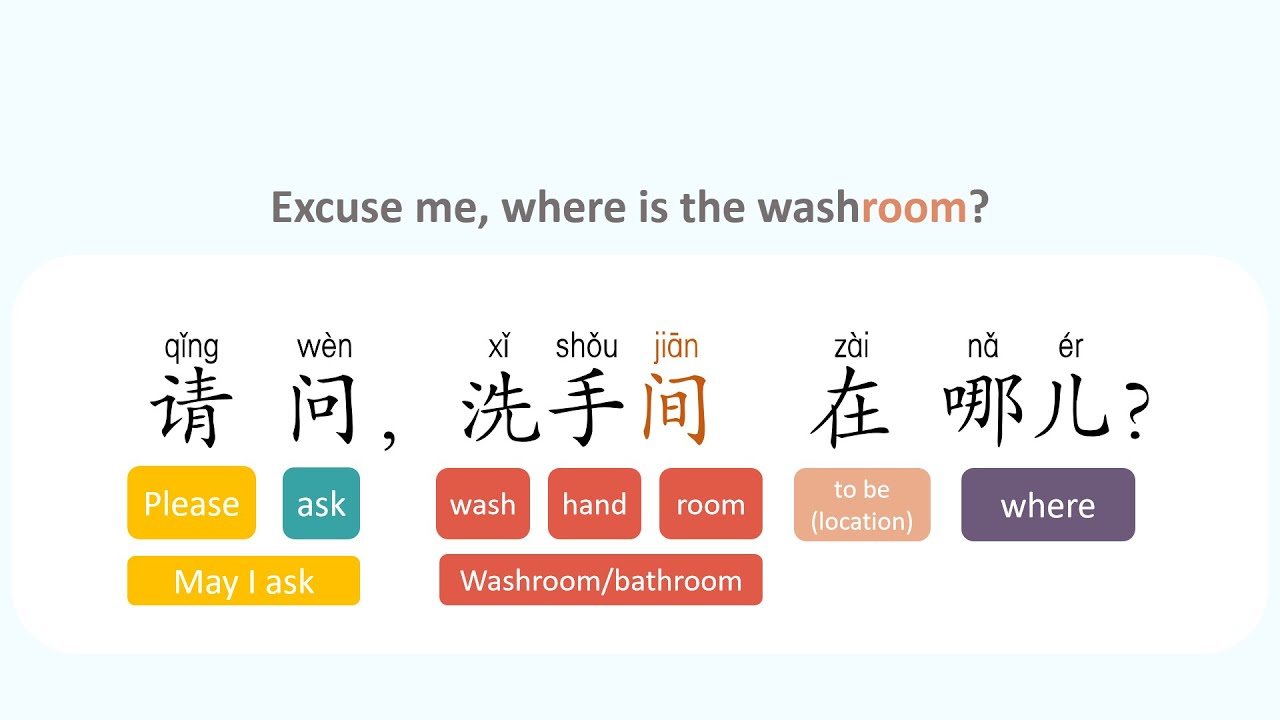 Beginner Chinese--20 essential phrases for Chinese beginner--super ...